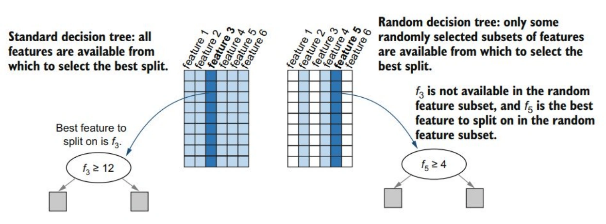 Ensemble Methods | Razi's Site